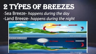 LAYERS-OF-THE-ATMOSPHERE education report | PPTX | Weather | Science