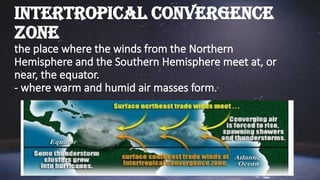 LAYERS-OF-THE-ATMOSPHERE education report | PPTX