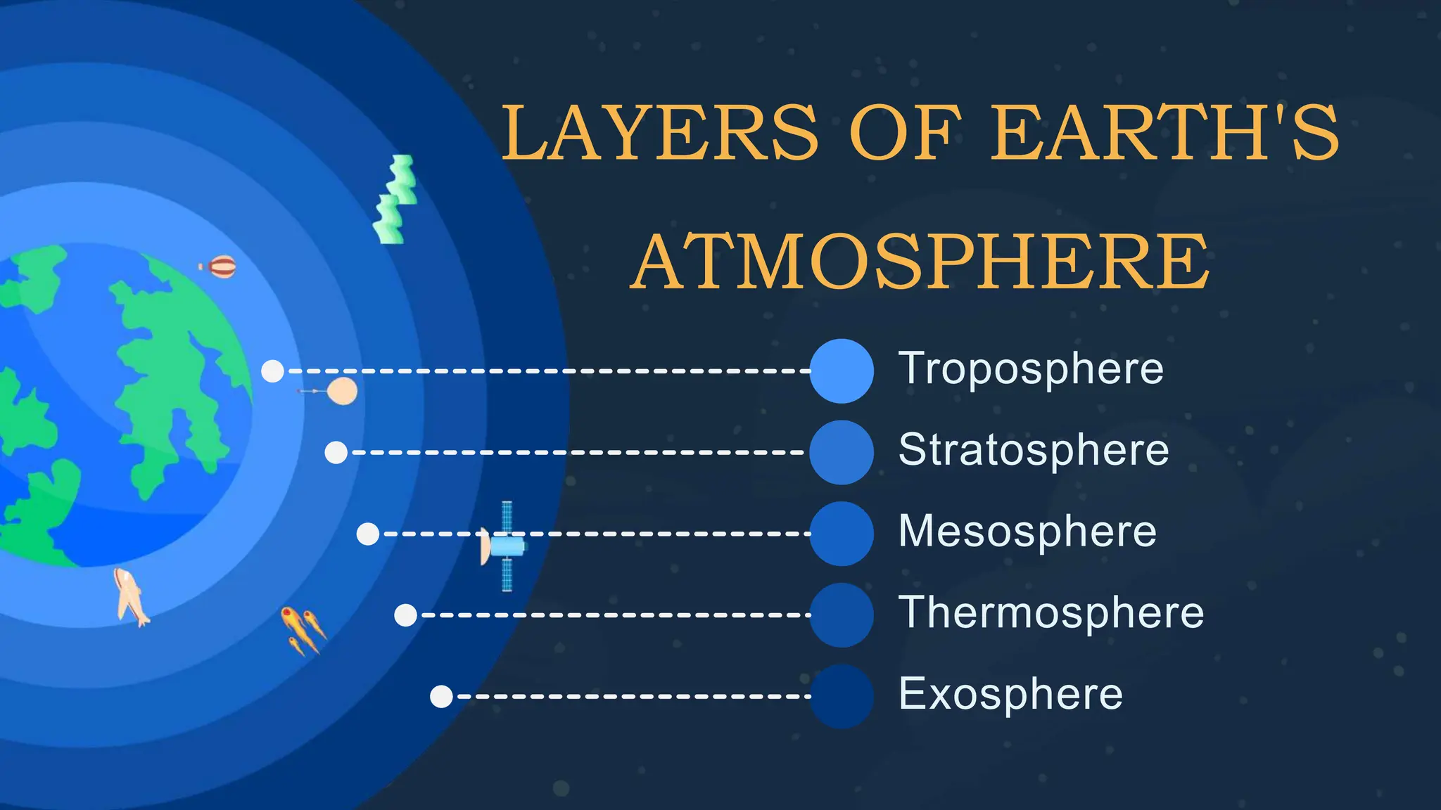 Layers-of-the-Atmosphere-Science-Presentation-in-Blue-Grey-Hand-Drawn-Style.pptx