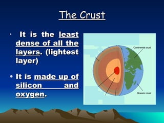 Layers-of-the-Earth and its Description.ppt