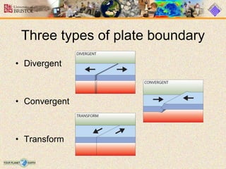 Layers-of-the-Earth-and-Plate-Tectonics.ppt
