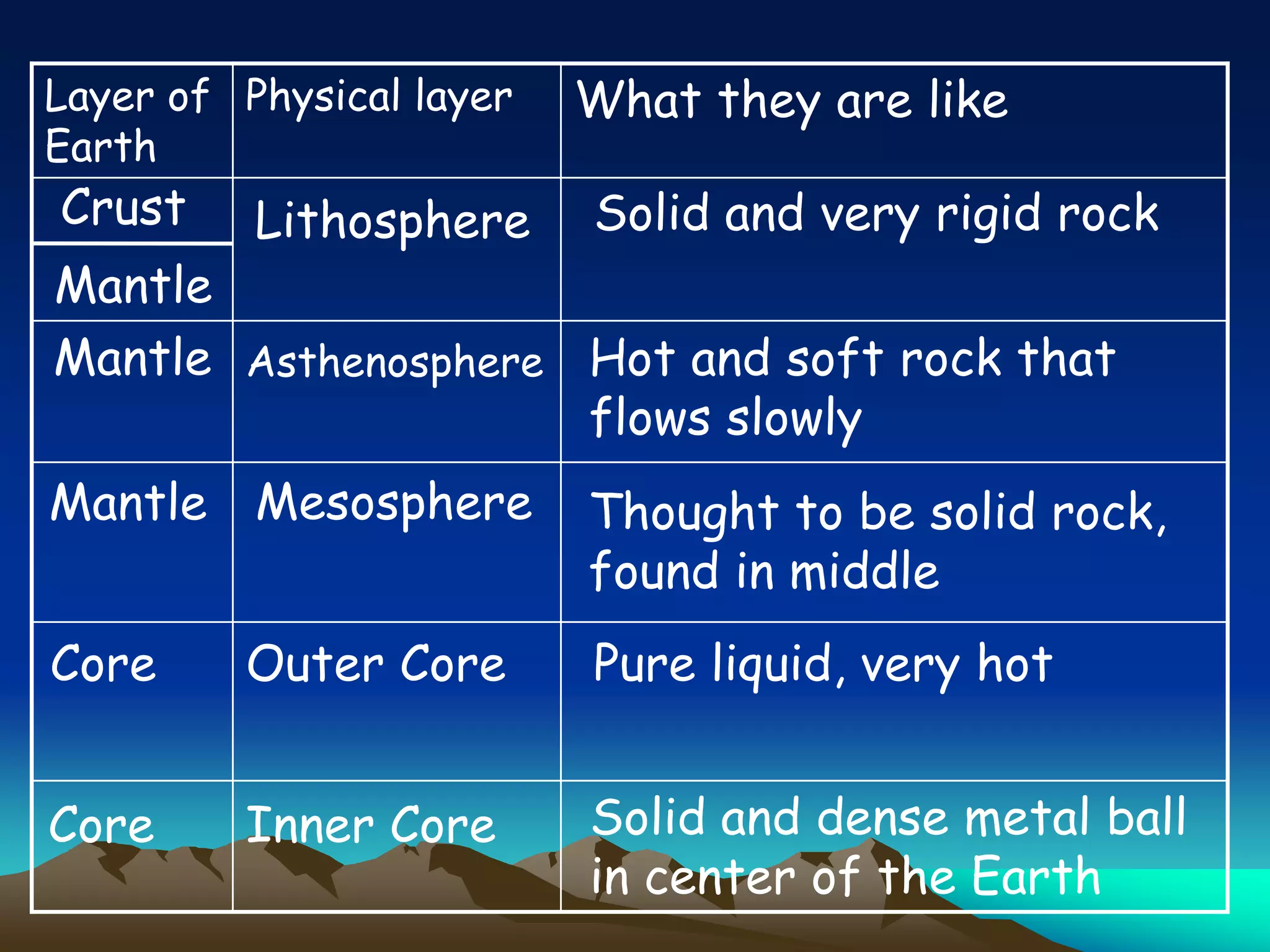 Layers-of-the-Earth-notes.ppt