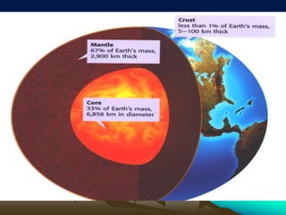 Layers-of-the-Earth-notes.ppt