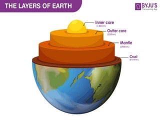 Layers-of-the-Earth-notes.ppt