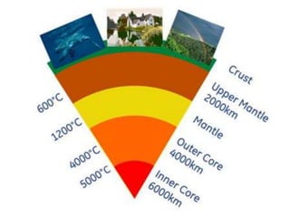 Layers-of-the-Earth-notes.ppt