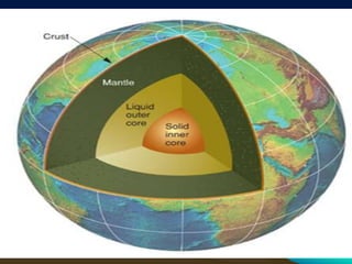 Layers-of-the-Earth-notes.ppt
