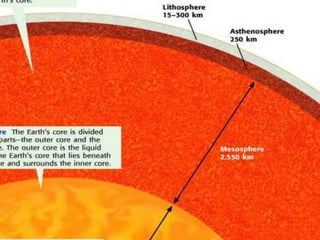 Layers-of-the-Earth-notes.ppt