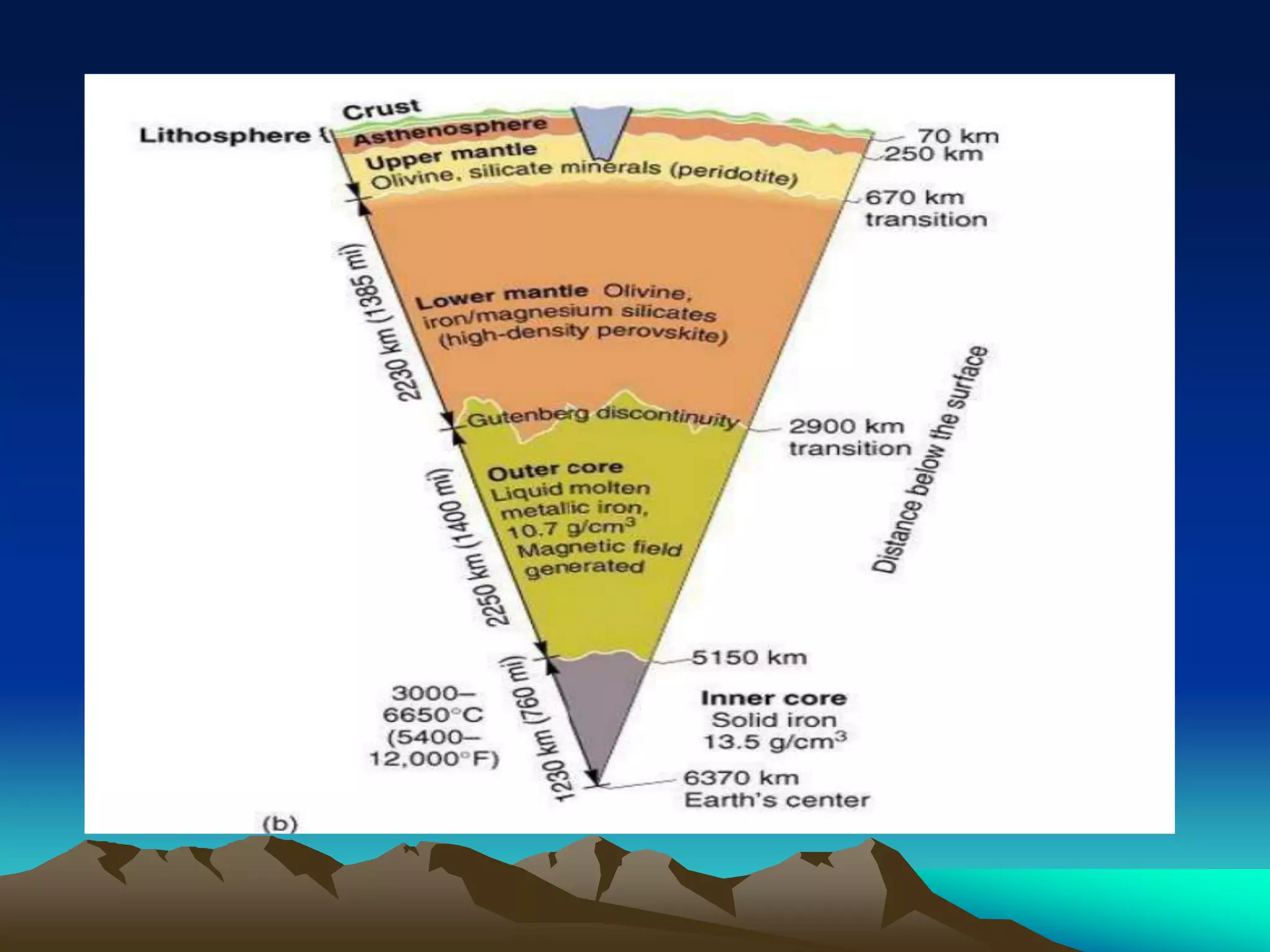 Layers-of-the-Earth-notes.ppt