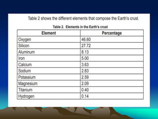 Layers-of-the-Earth-notes.ppt