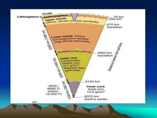 Layers-of-the-Earth-notes.ppt