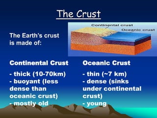 Layers-of-the-Earth-notes.ppt