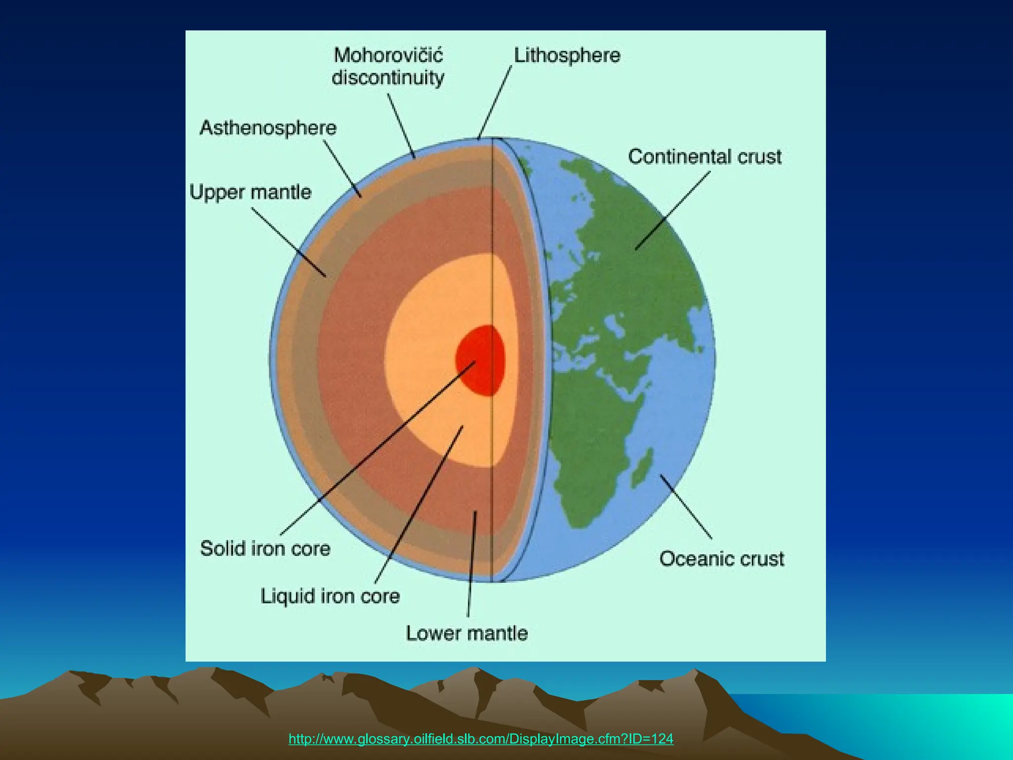 Layers of the Earth, its significance and relevance | PPT | Geography ...