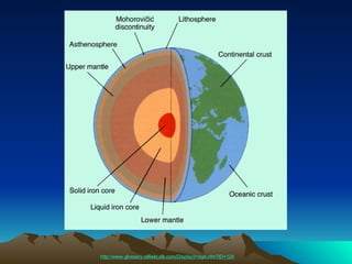 Layers of the Earth, its significance and relevance | PPT | Geography ...