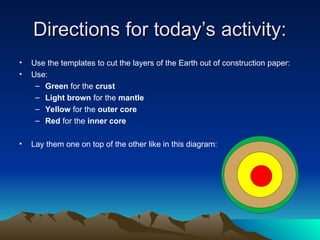 Layers-of-the-Earth-notes Powerpoint Presentation | PPT