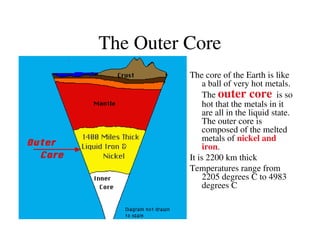 Inside the Moving Earth: Layers of the Earth | PPT