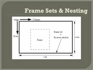 Layers Frames | PPT