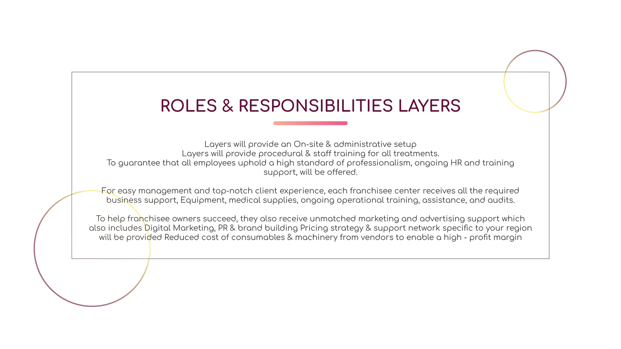 Layers Franchise Proposal or partnership | PDF