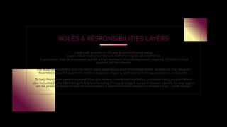 Layers Franchise Proposal or partnership | PDF