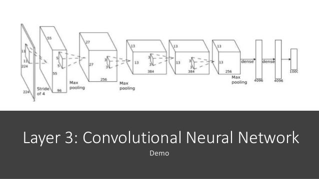 Networks are like onions: Practical Deep Learning with TensorFlow