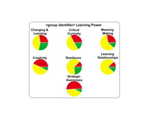 Layers loops and processes: learning analytics for complex learning ...