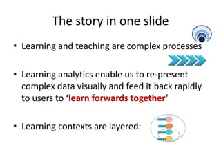 Layers loops and processes: learning analytics for complex learning ...