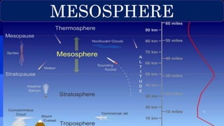 Layers Of Atmosphere | PPTX