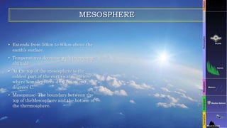 Layers Of Atmosphere | PPT