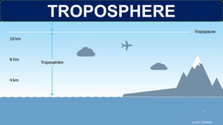 Layers Of Atmosphere | PPT