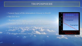 Layers Of Atmosphere | PPT