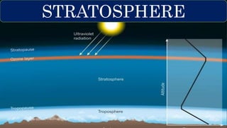 Layers Of Atmosphere | PPTX