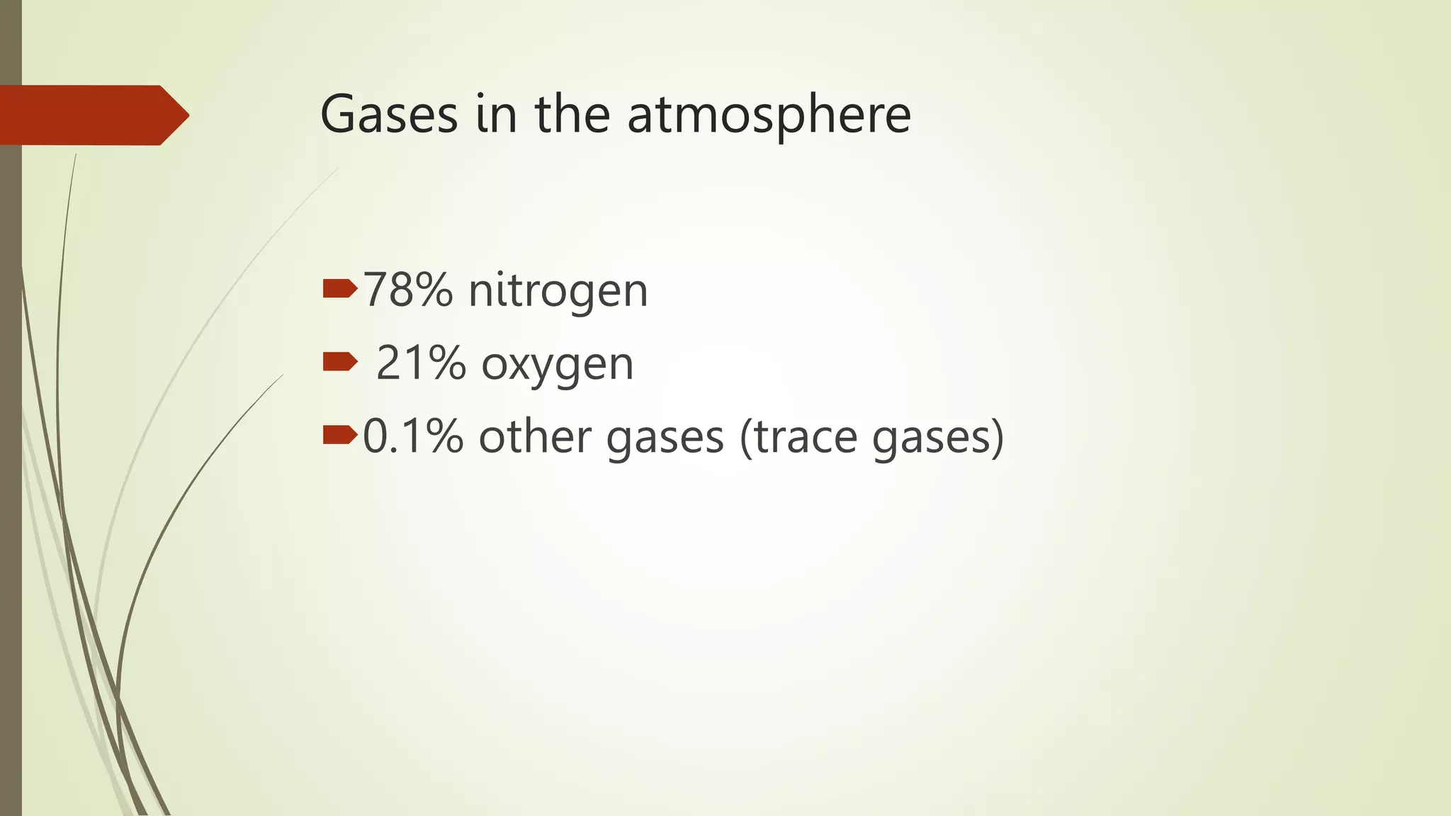 Layers of Atmosphere.pptx