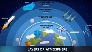 Layers of Atmosphere - Science Grade 7.pptx