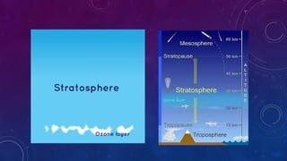 Layers of Atmosphere.POWERPOINT PRESENTATION | PPTX