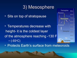 Layers of Atmosphere Slides for Earth Environmental.ppt