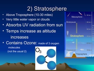 Layers of Atmosphere Slides for Earth Environmental.ppt