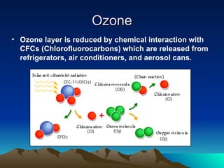 Layers of Atmosphere Slides for Earth Environmental.ppt