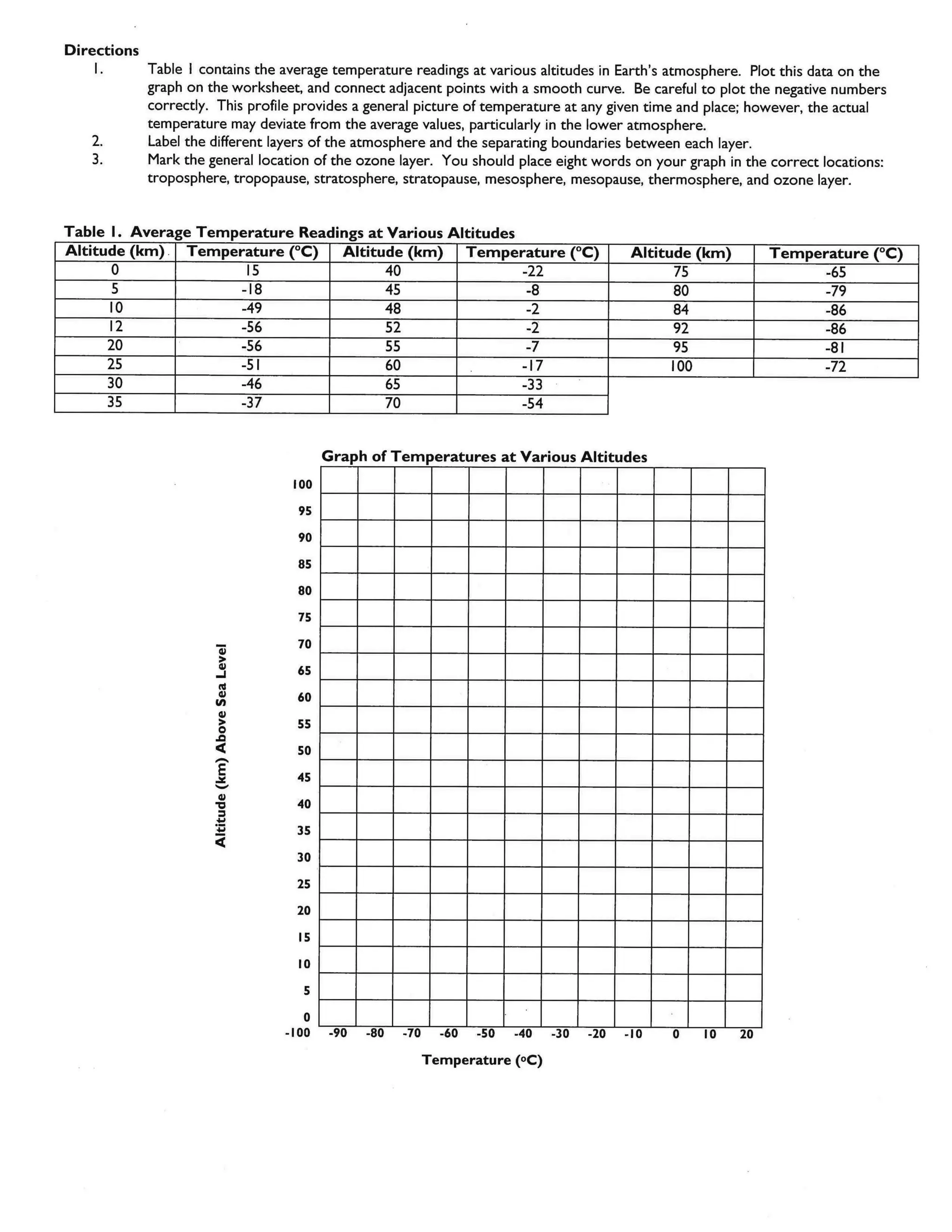 Layers of Atmosphere WS Graph.pdf