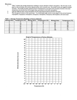 Layers of Atmosphere WS Graph.pdf
