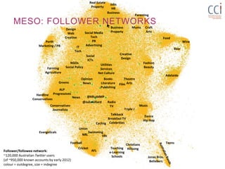 Layers of Communication: Forms of Talk on Twitter | PPTX | Social Networking | Internet