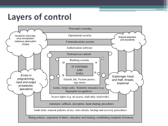 Layers of control