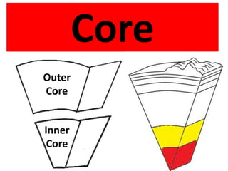 Layers of earth | PPTX