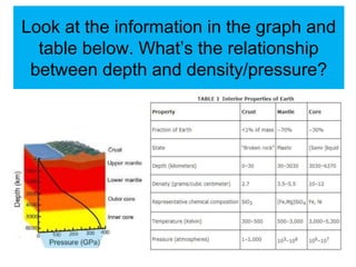 Layers of earth | PPTX