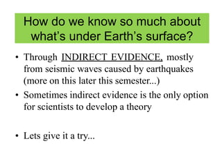 Layers of earth | PPTX