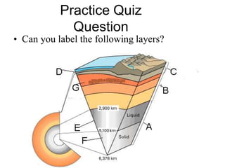Layers of earth | PPTX
