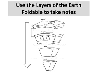 Layers of Earth for foldabale.pptx