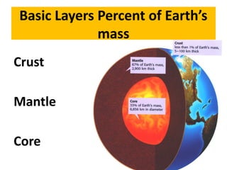Layers of Earth (crust, Mantle and the Core) | PPTX