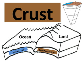 Layers of Earth (crust, Mantle and the Core) | PPTX