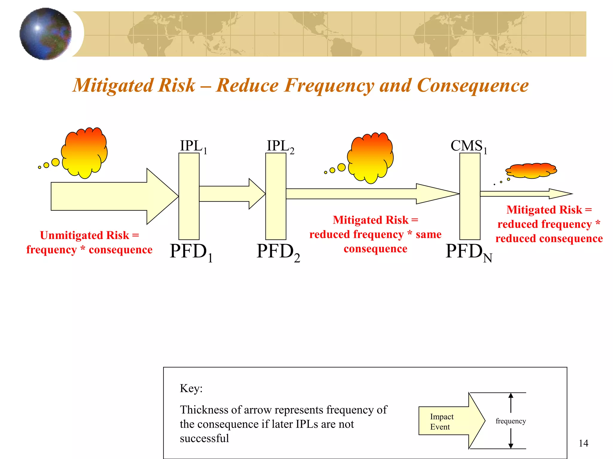layersofprotection-angela-summers (1).ppt