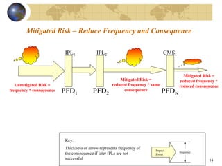 layersofprotection-angela-summers (1).ppt