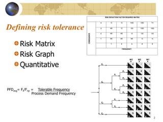 layersofprotection-angela-summers (1).ppt